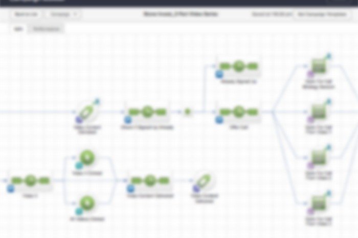 Infusionsoft Users | Small Business Automation - Infusionsoft/Keap
