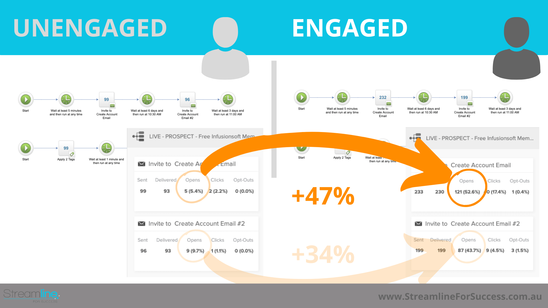 How To Boost Your Open Rates In Infusionsoft/Keap