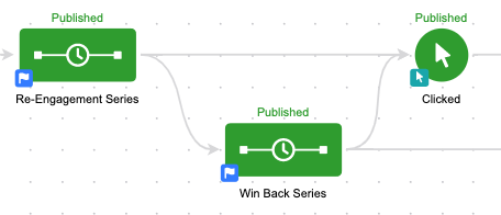 Infusionsoft / Keap Campaigns | Streamline For Success - Small Business Automation ...