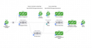 Infusionsoft Users | Small Business Automation - Infusionsoft/Keap
