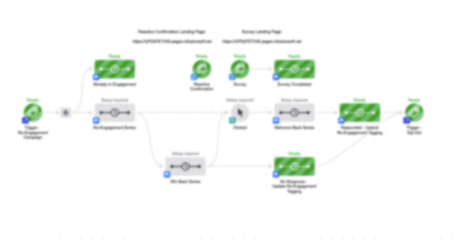 Infusionsoft Users | Small Business Automation - Infusionsoft/Keap