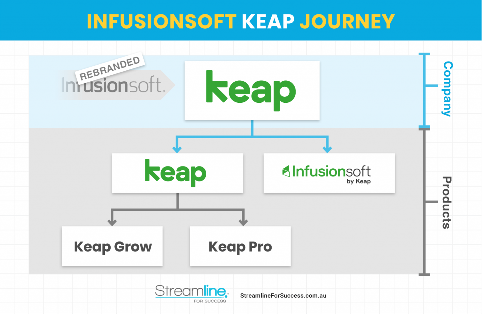 Infusionsoft Rename To Keap Max Classic