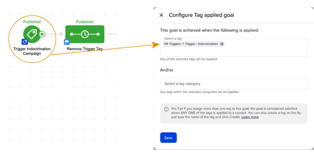 Marketing Automation Case Study – Australian Business Shares Results